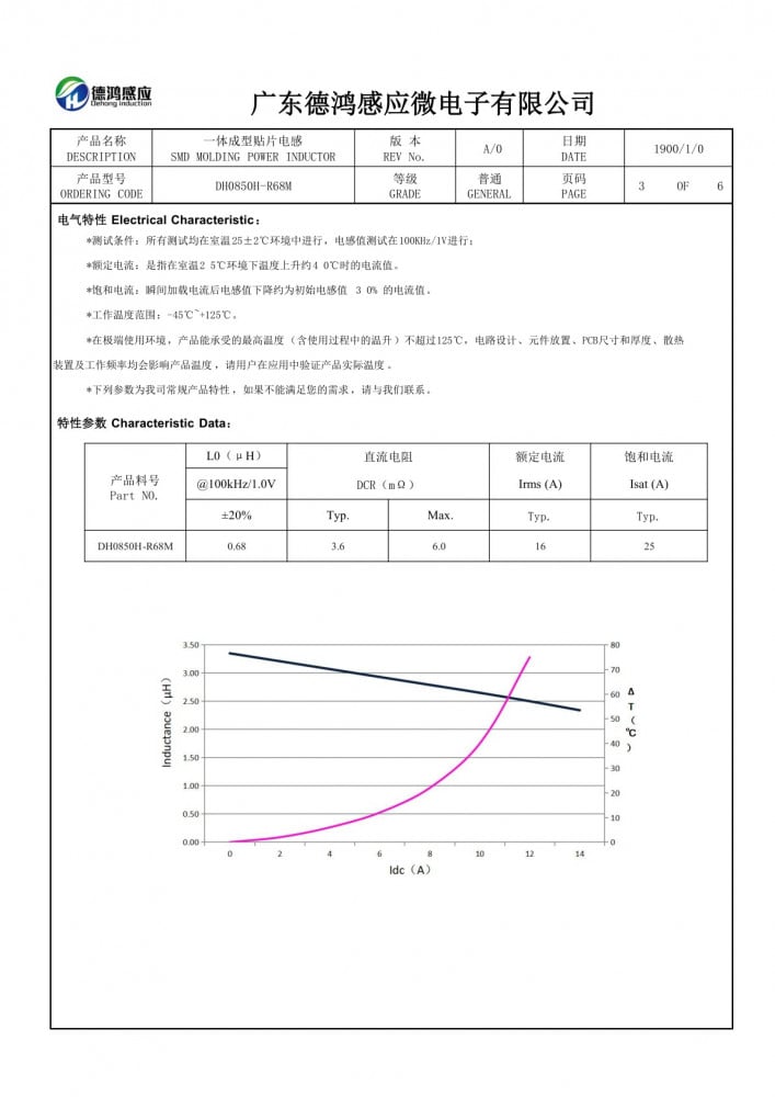 DH0850H-R68M performance test page