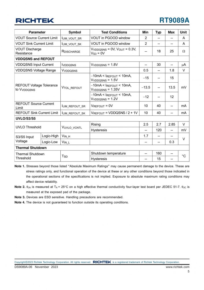 RT9089A datasheet page 5