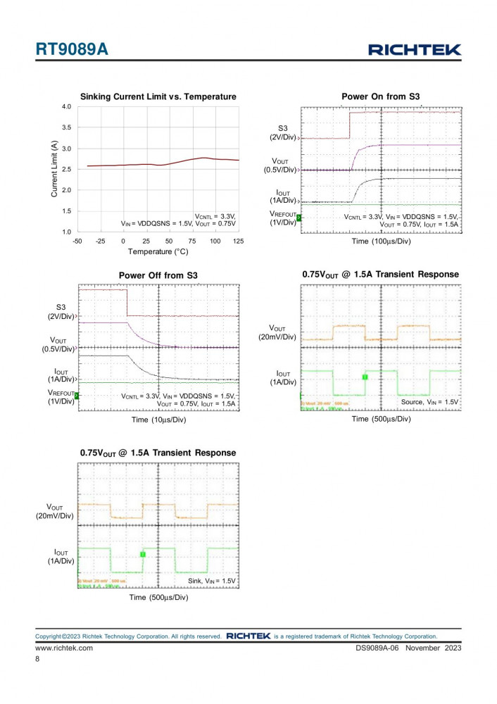 RT9089A datasheet page 8