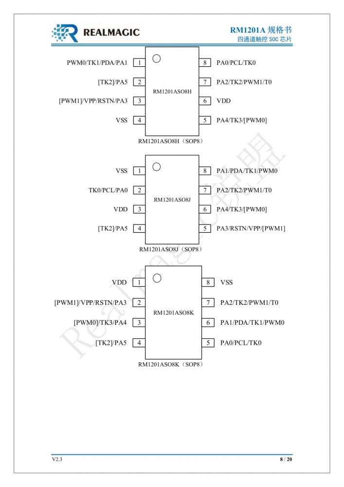 RM1201A datasheet page 8