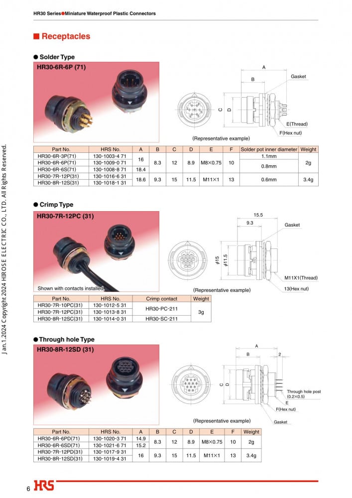 HRS HR30 Series document page 6