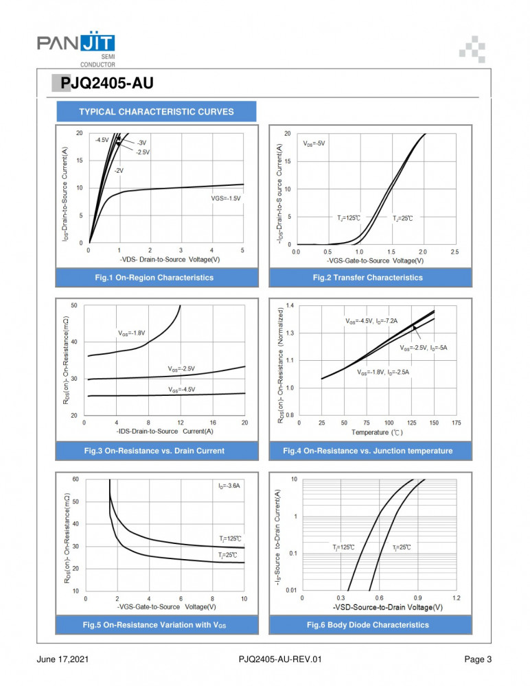 PJQ2405-AU datasheet page 3