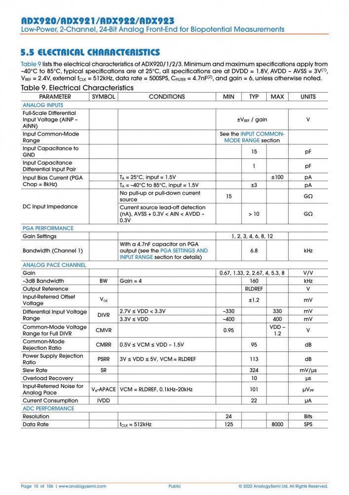 ADX923QAQFN32 datasheet page 10