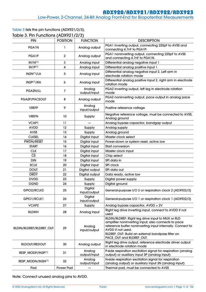 ADX923QAQFN32 datasheet page 5