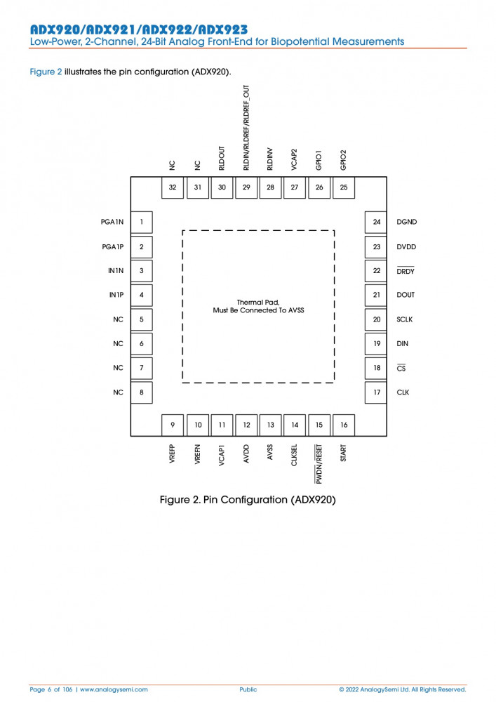 ADX923QAQFN32 datasheet page 6