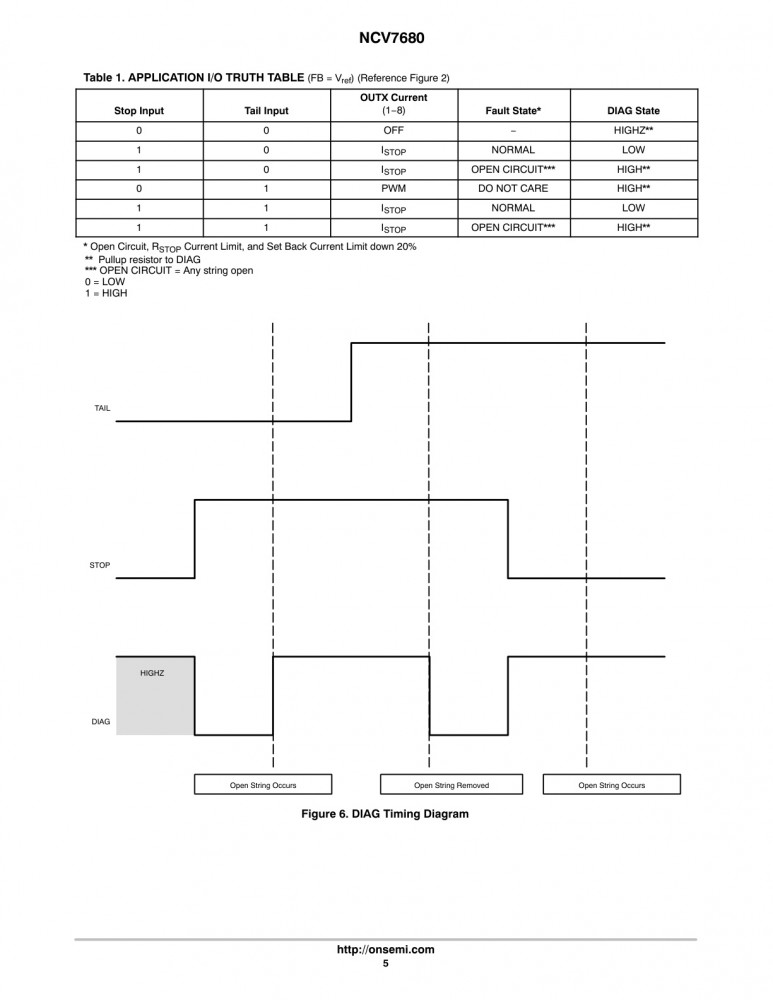 NCV7680 document page 5