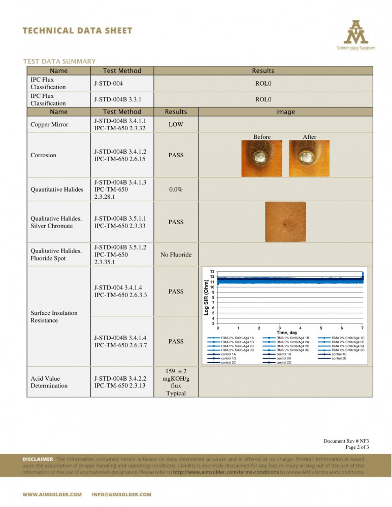 AIM RMA cored wire document page 2
