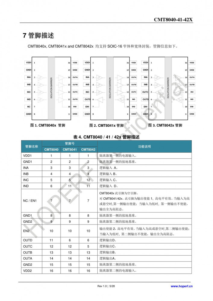 CMT8041N0 technical document page 5