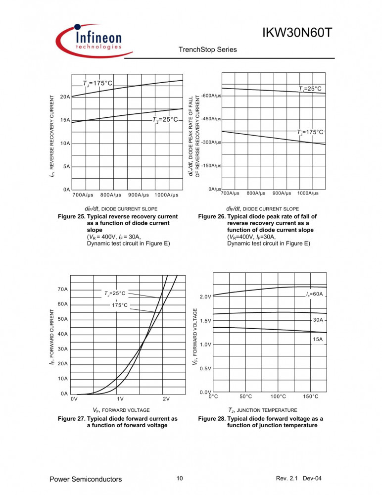 IKW30N60T datasheet page 10