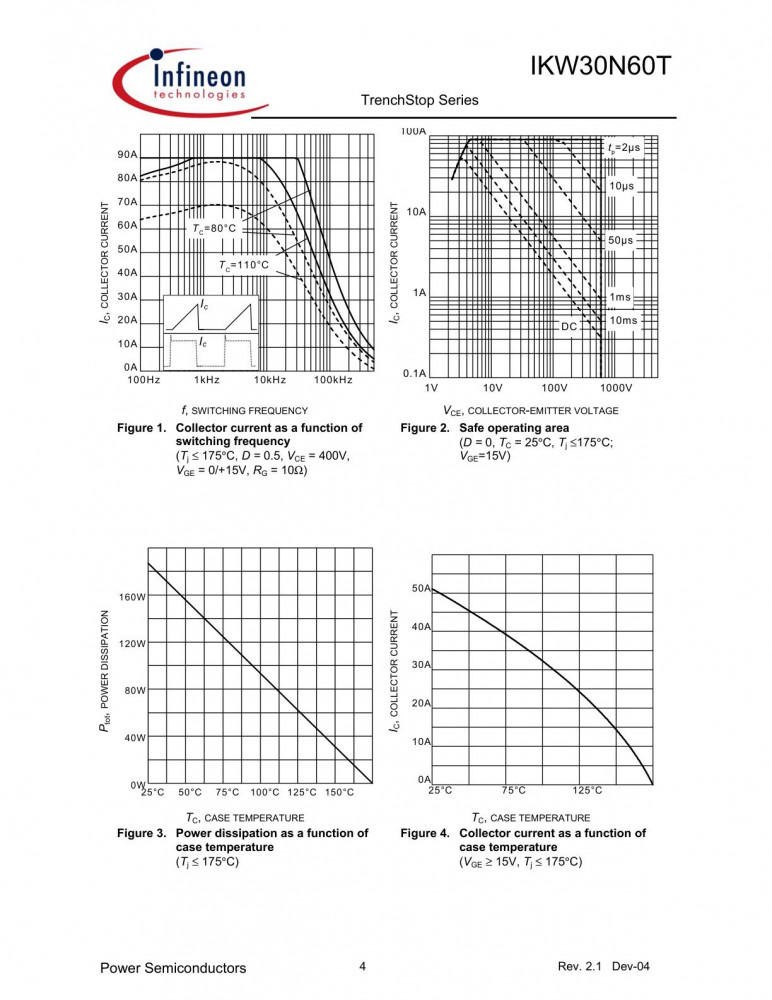 IKW30N60T datasheet page 4