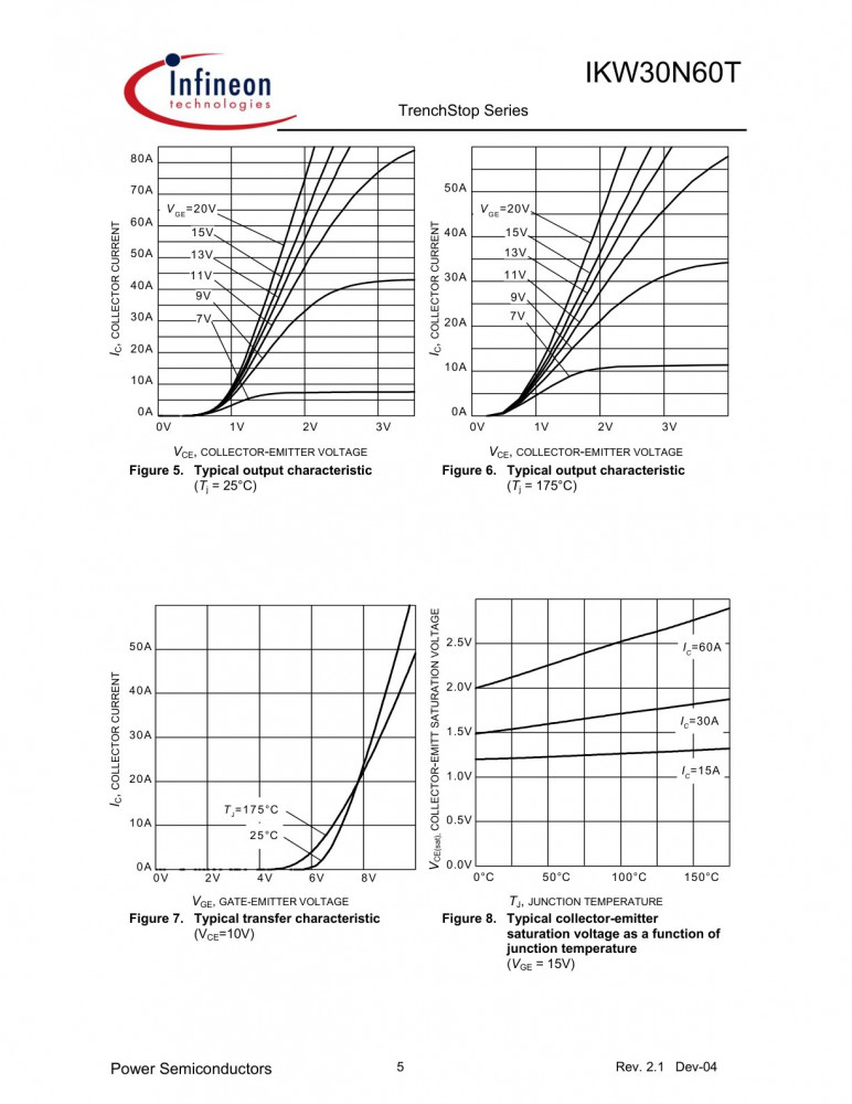 IKW30N60T datasheet page 5