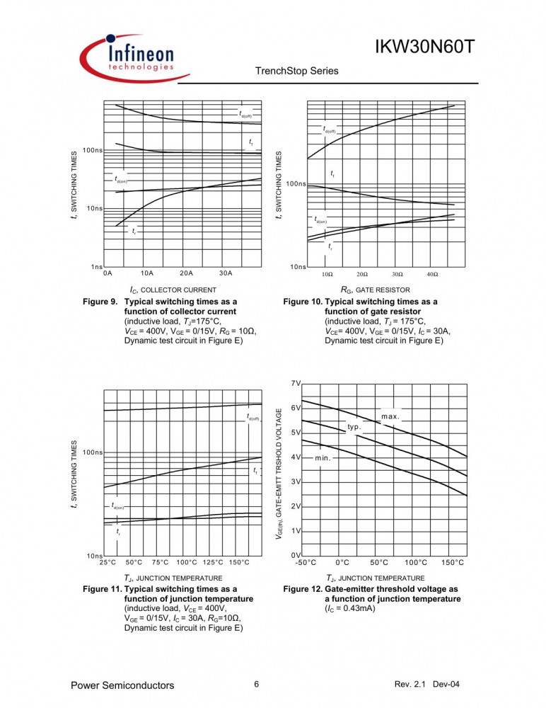 IKW30N60T datasheet page 6