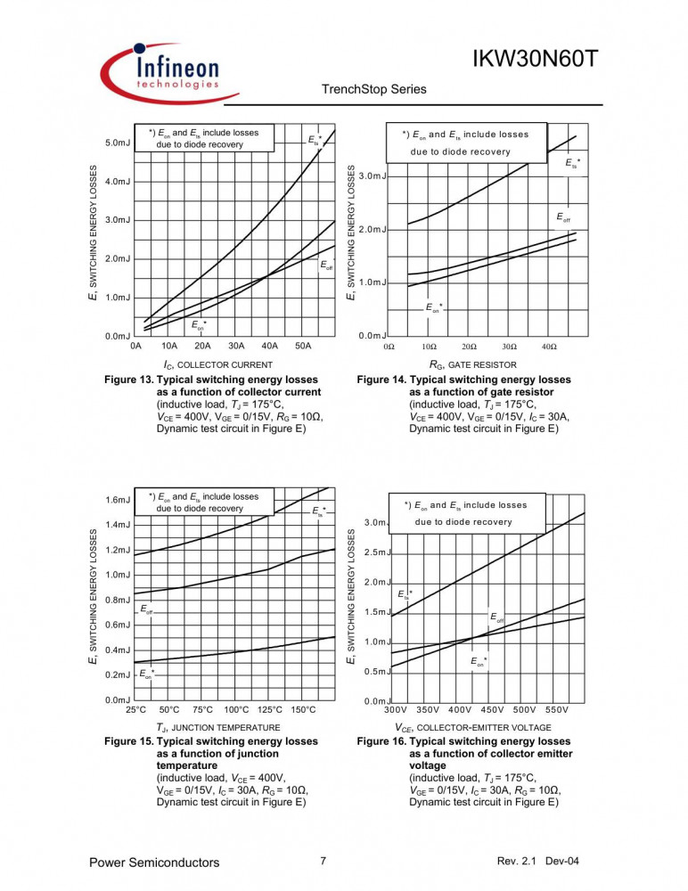 IKW30N60T datasheet page 7