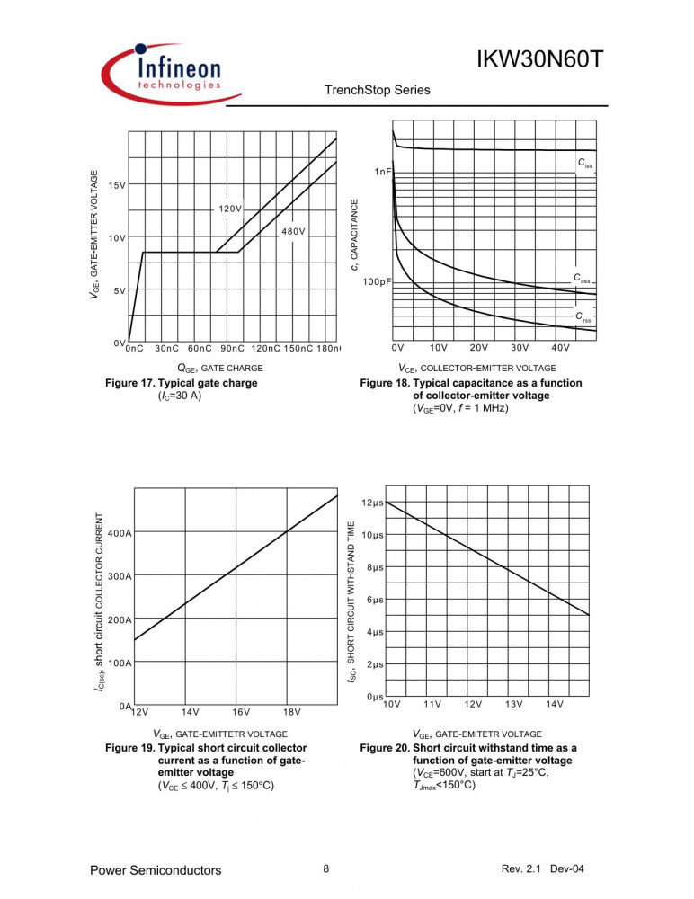 IKW30N60T datasheet page 8