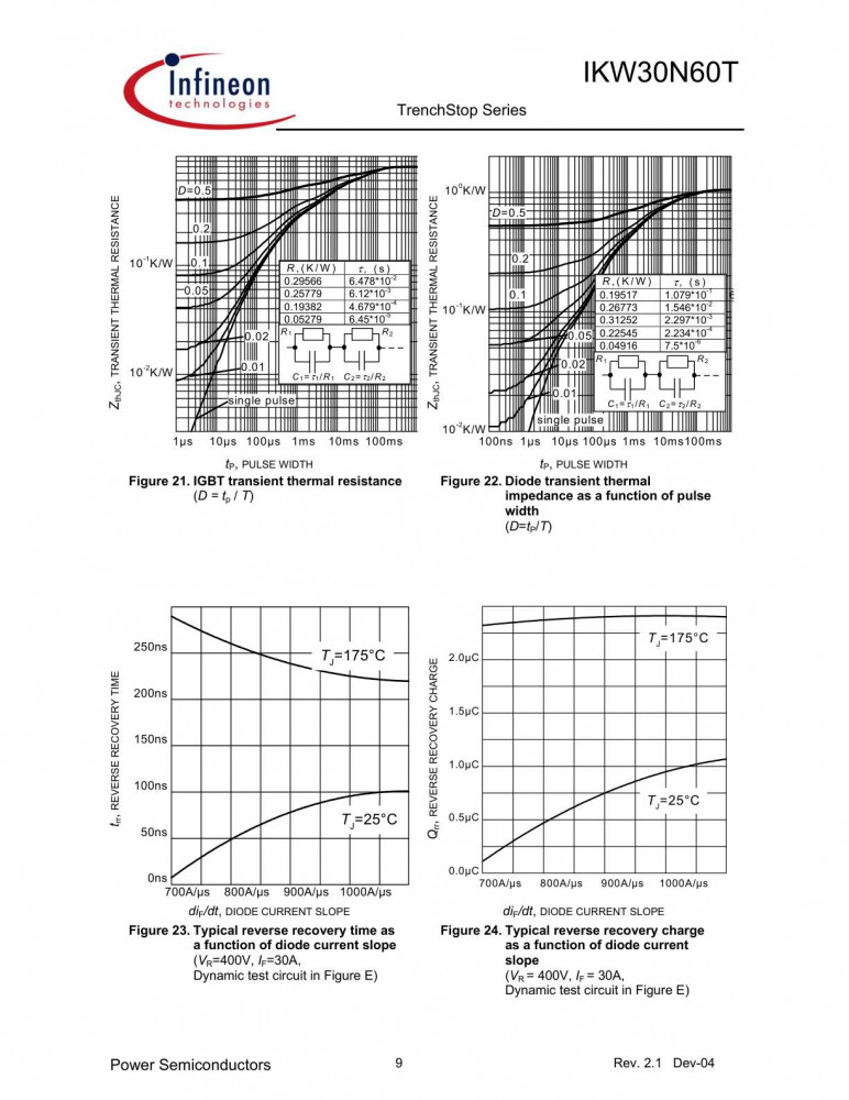 IKW30N60T datasheet page 9