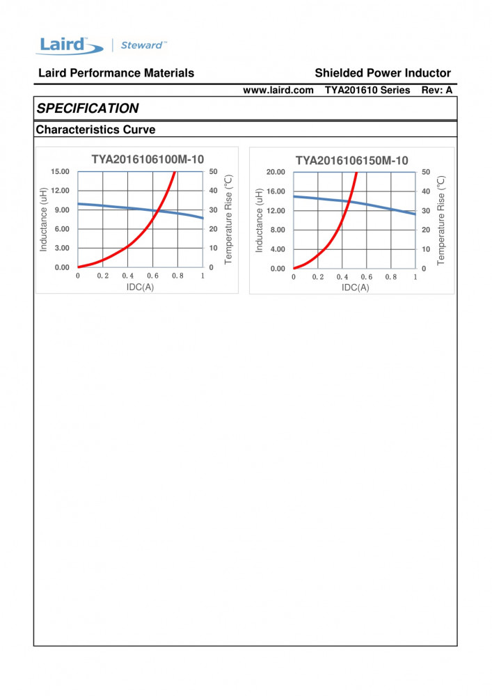 TYA201610 series technical document page 6