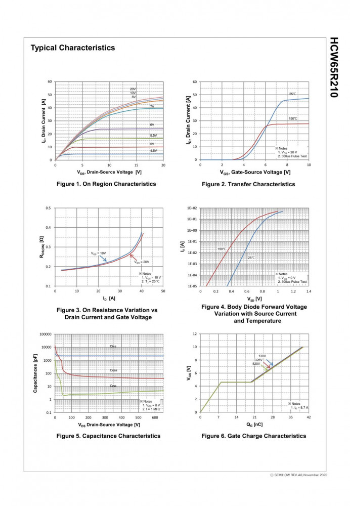 HCW65R210 datasheet page 3