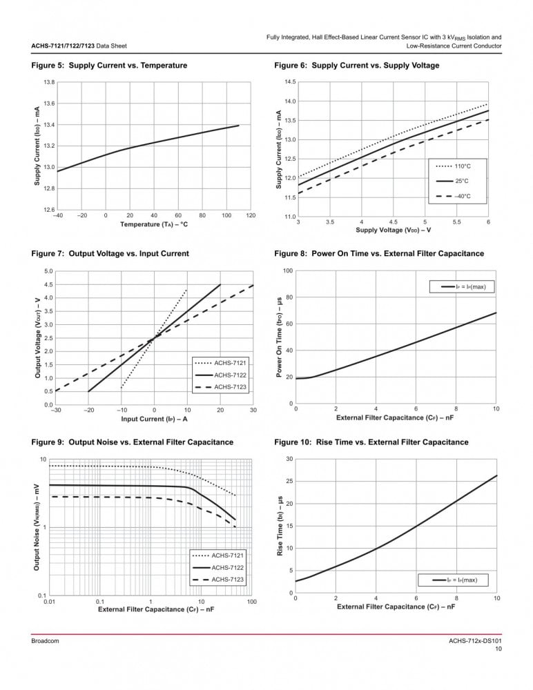 ACHS-7122 datasheet page 10