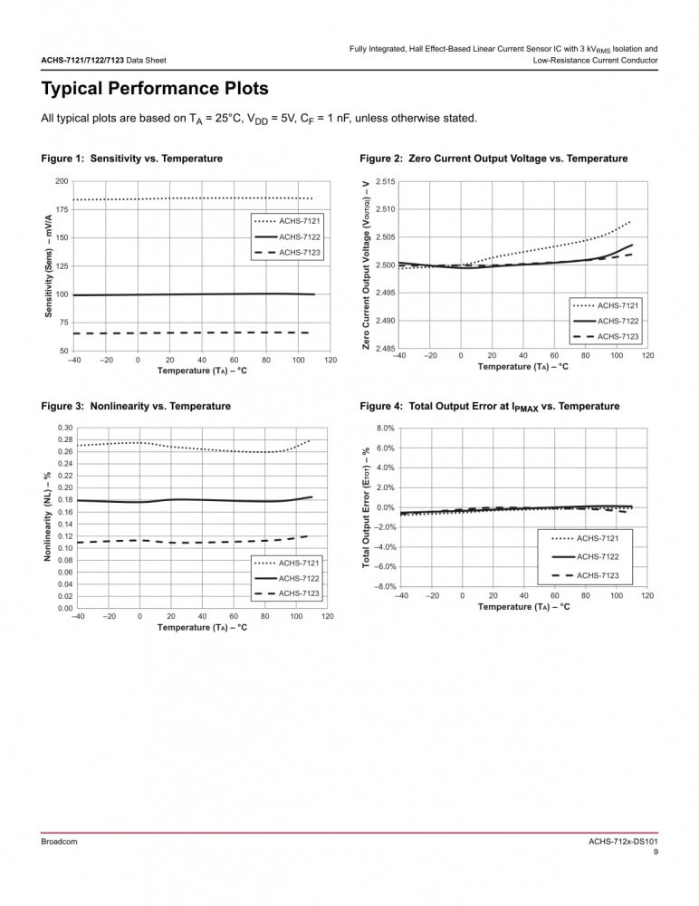 ACHS-7122 datasheet page 9