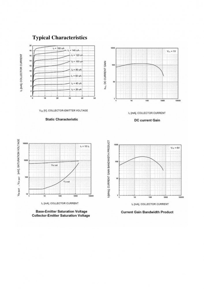 BC817 datasheet page 2