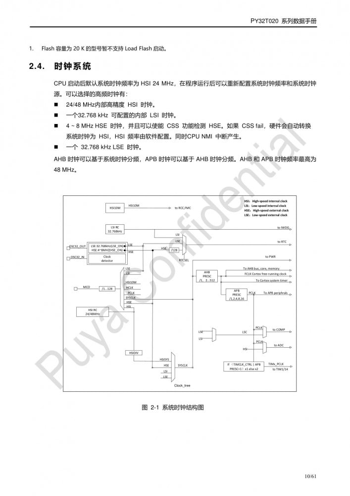 PY32T020 datasheet page 10