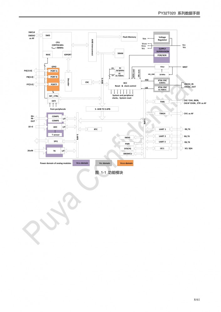 PY32T020 datasheet page 8