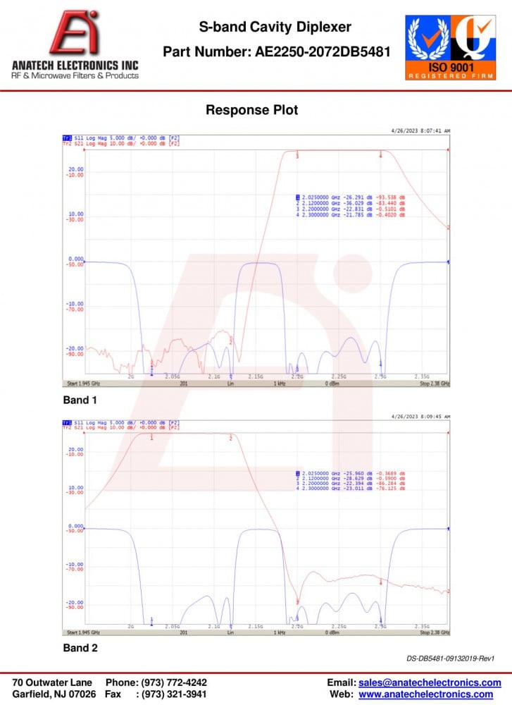 AE2250-2072DB5481 electrical response plots