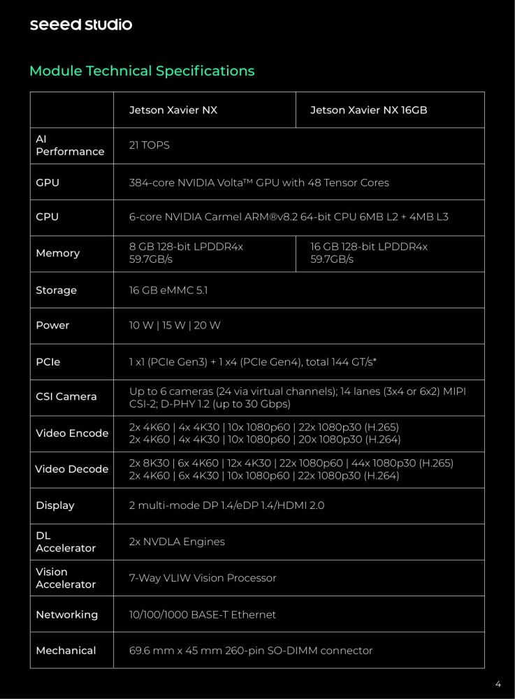 Product document page 4