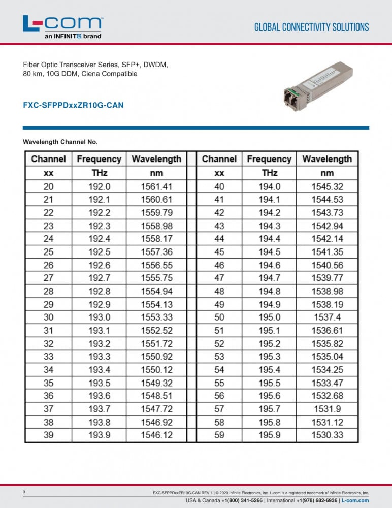 FXC-SFPPD38ZR10G-CAN datasheet page 3