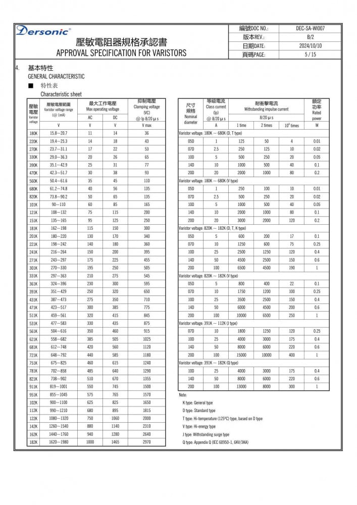 Dersonic approval specification page 6