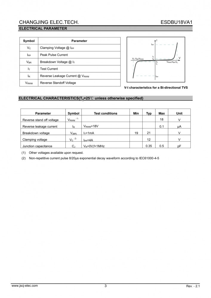 ESDBU18VA1 datasheet page 3