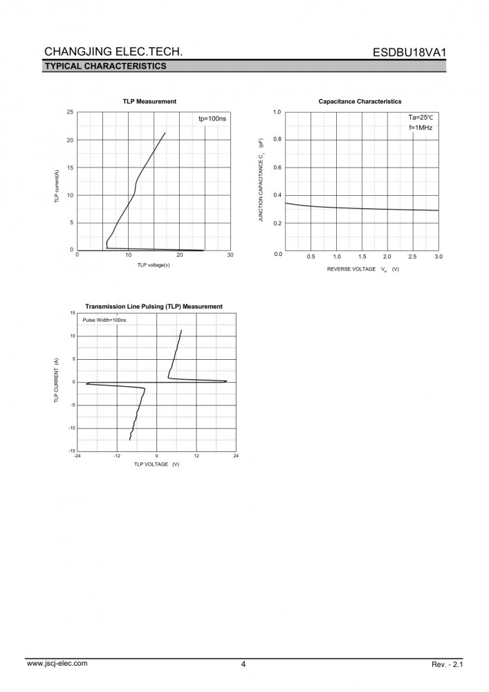 ESDBU18VA1 datasheet page 4