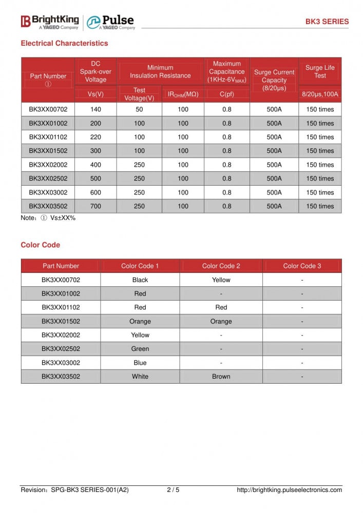 Brightking spark gap datasheet page 2