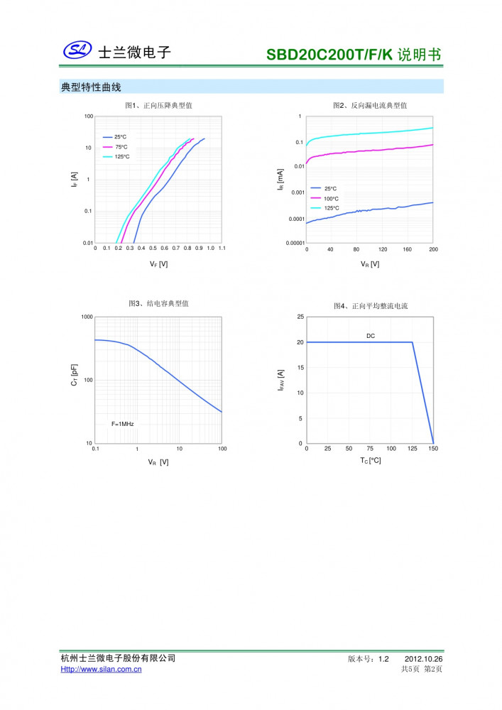 SBD20C200F datasheet page 2