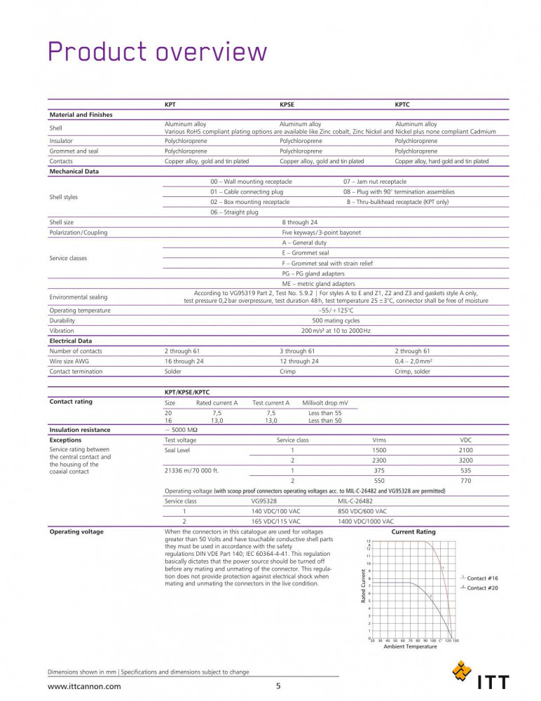 ITT CANNON catalog page 5