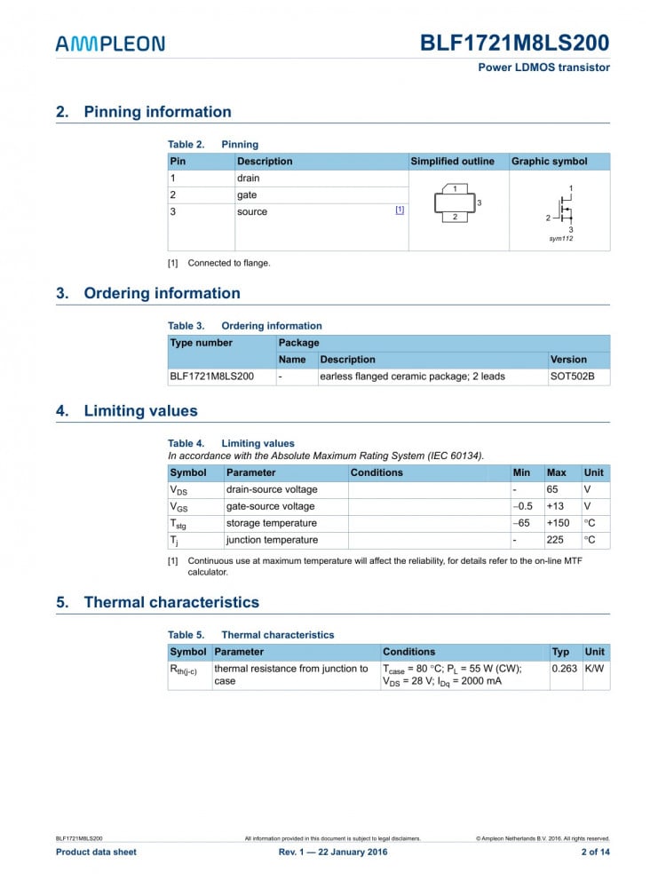 BLF1721M8LS200U datasheet page 2