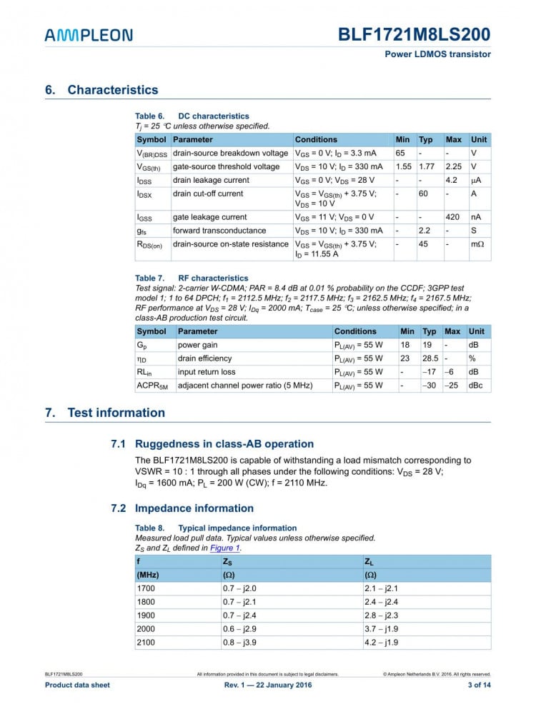 BLF1721M8LS200U datasheet page 3