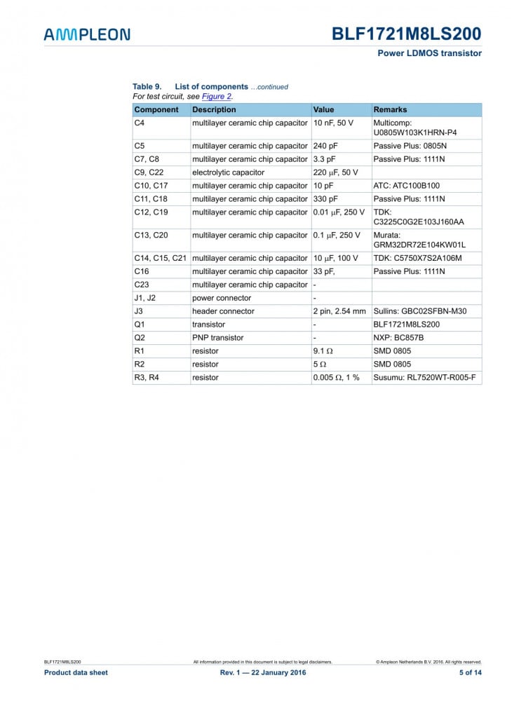 BLF1721M8LS200U datasheet page 5