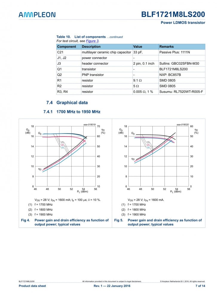 BLF1721M8LS200U datasheet page 7
