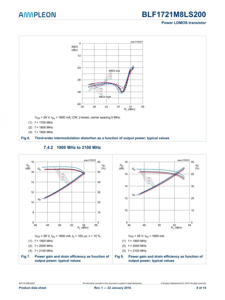 BLF1721M8LS200U datasheet page 8