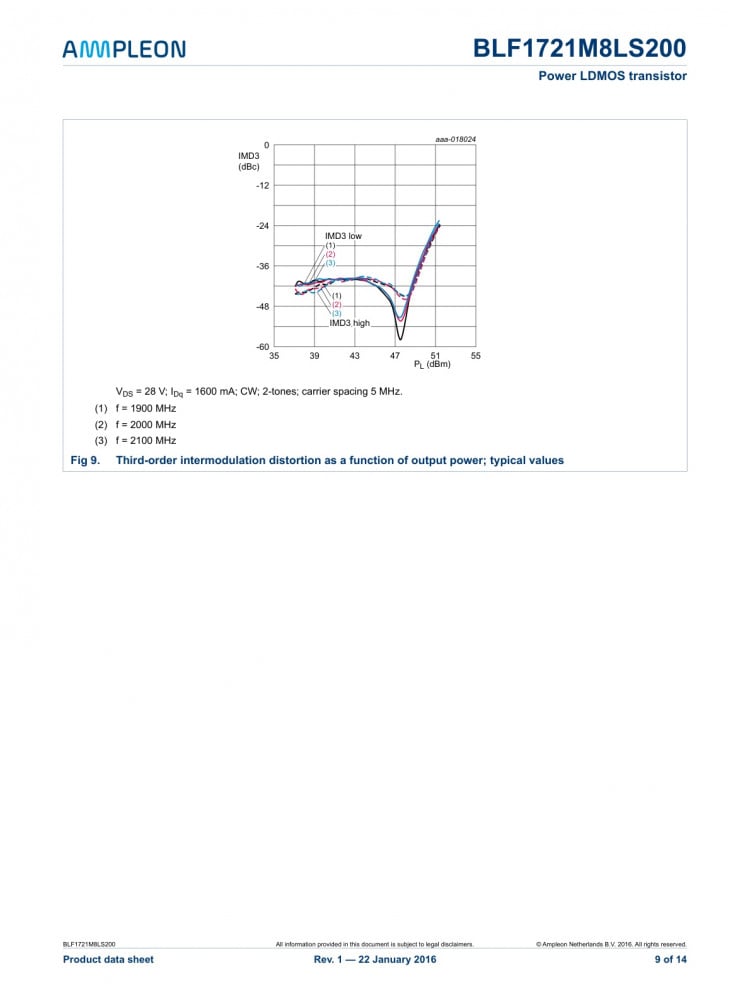 BLF1721M8LS200U datasheet page 9
