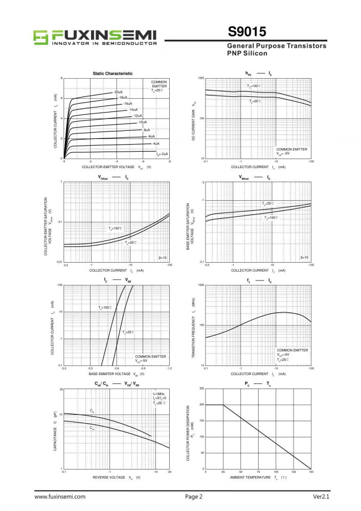S9015 datasheet page 2