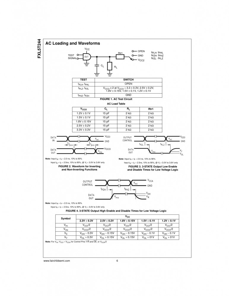 FXL5T244 datasheet page 7
