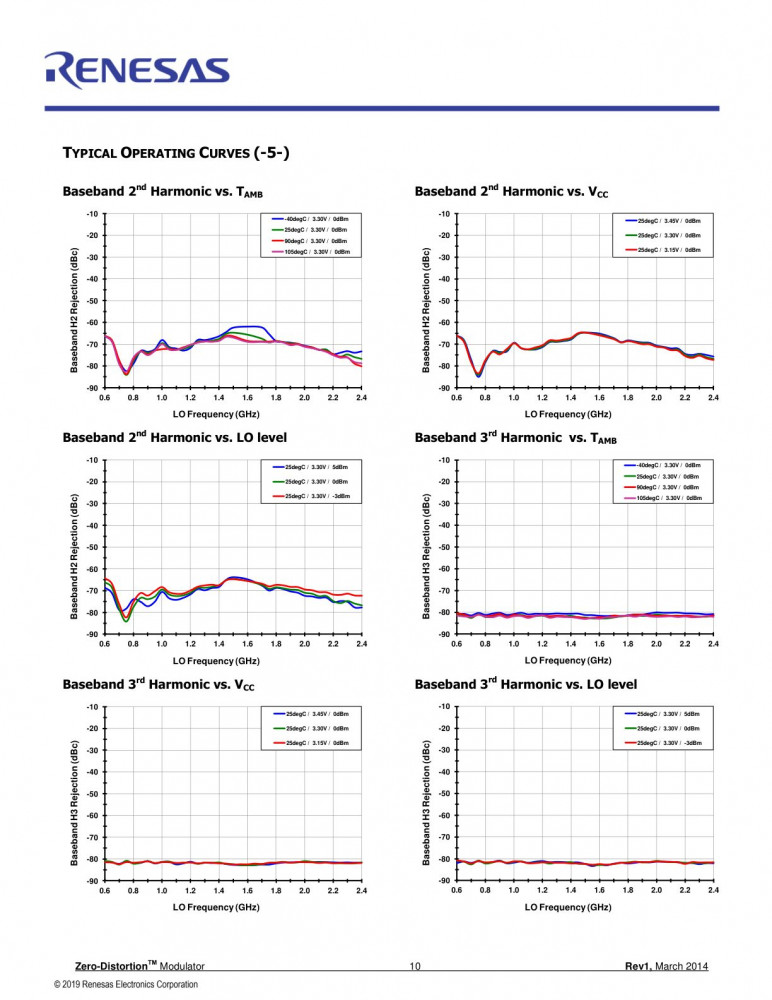 F1650NLGI datasheet page 10