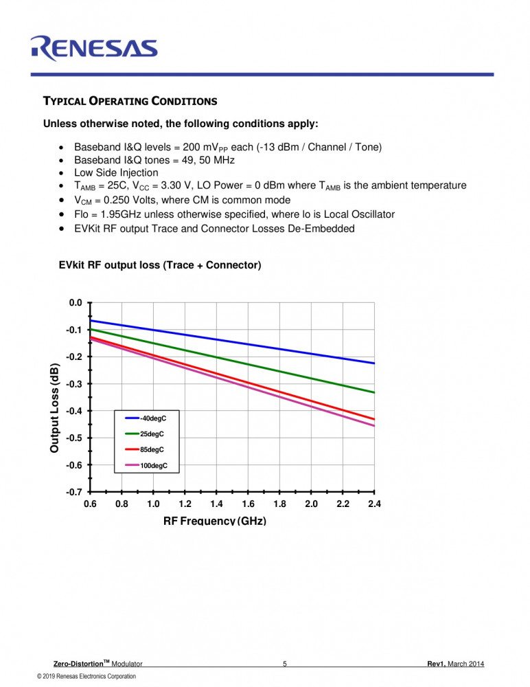 F1650NLGI datasheet page 5