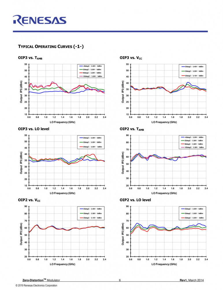 F1650NLGI datasheet page 6