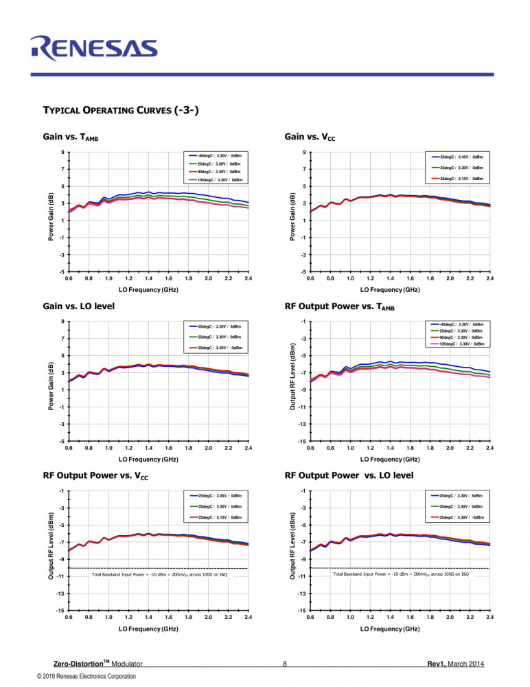 F1650NLGI datasheet page 8