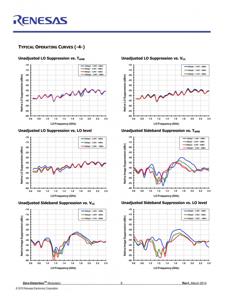 F1650NLGI datasheet page 9