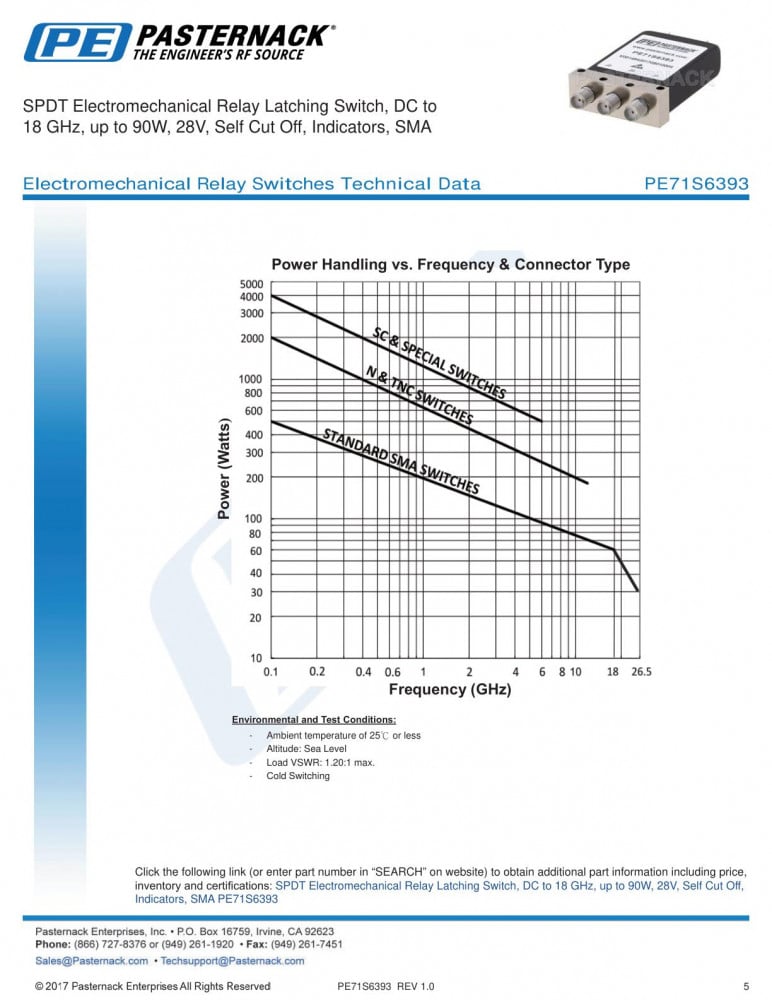 PE71S6393 datasheet page 5