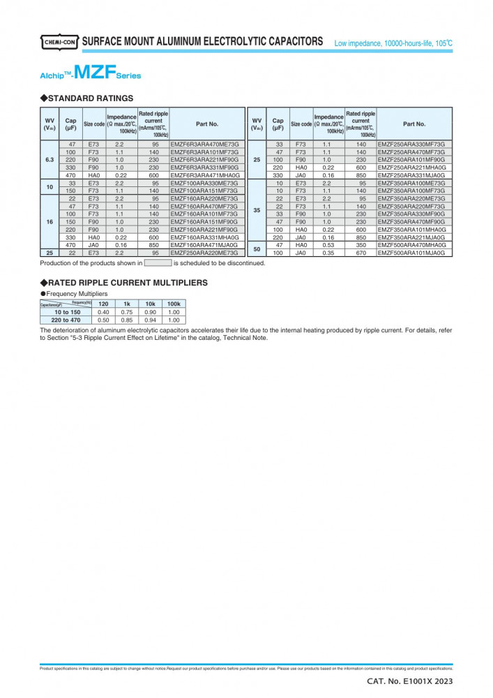NCC Alchip MZF technical document page 2